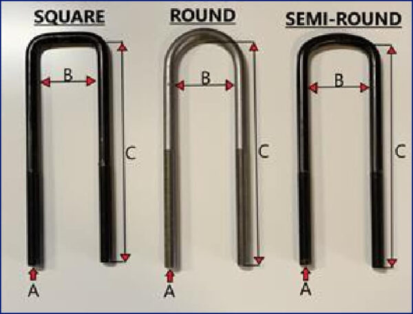 What are U-Bolts? | A Quick Guide to U-Bolts