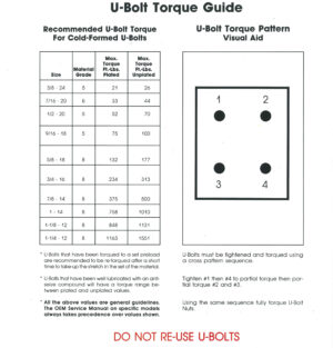 Cold-Formed U-Bolts Torque Specs | General Guidelines