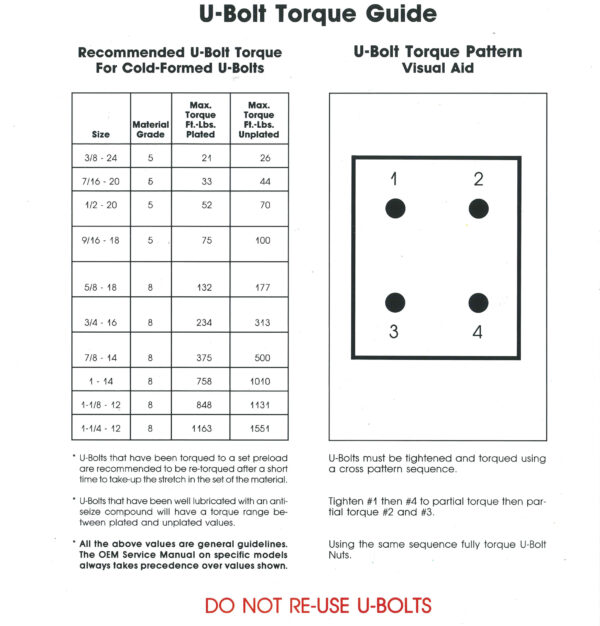 Cold-Formed U-Bolts Torque Specs | General Guidelines